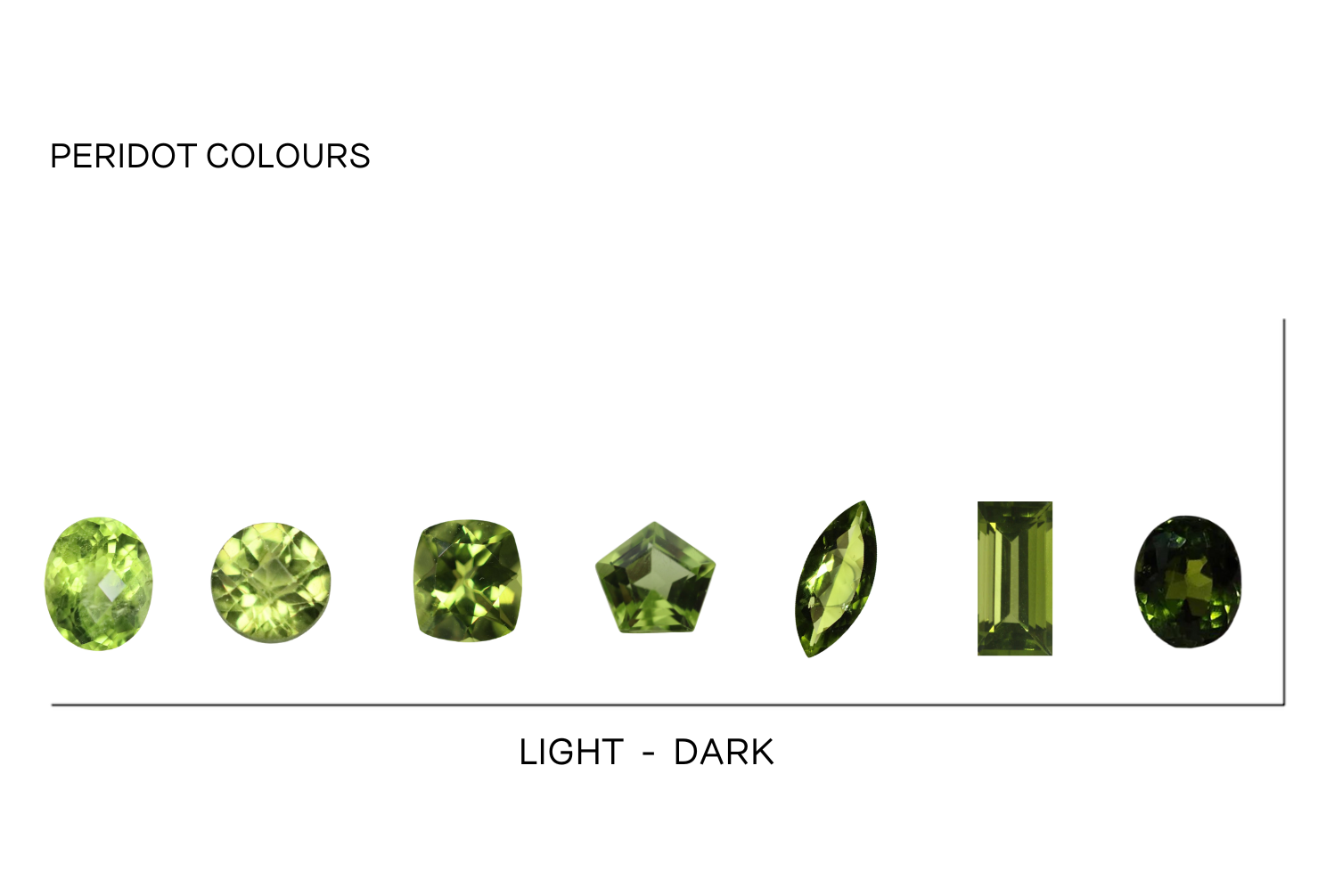 Peridot Gemstone Guide Jessica Flinn Fine Jewellery